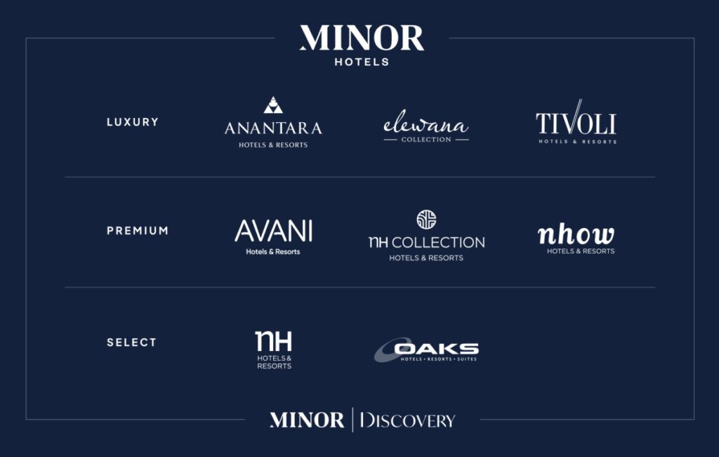 Minor Hotels renueva su identidad corporativa a nivel global ...